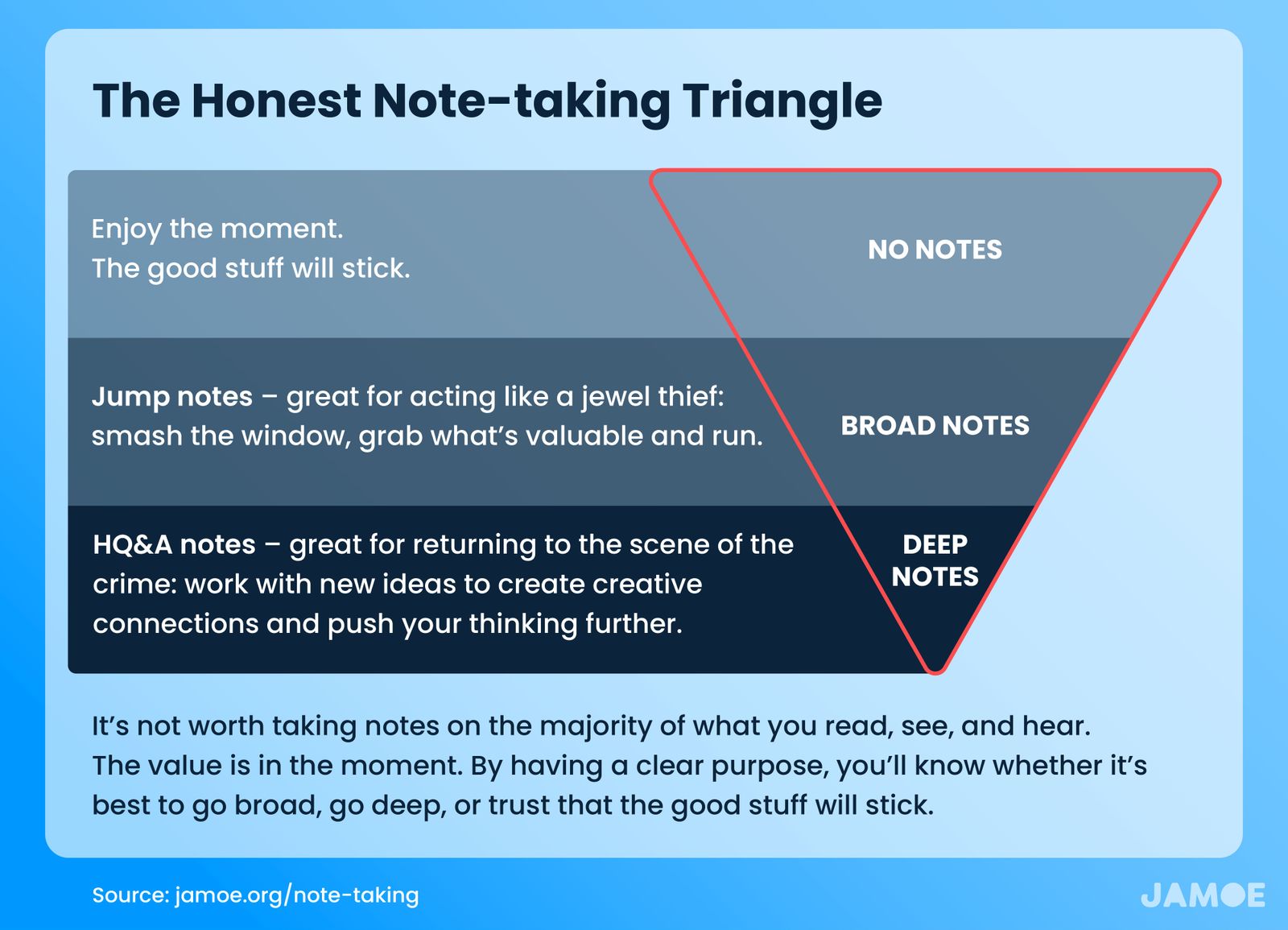 Breadth and Depth: A Practical Workflow for Efficient Note-taking (Pt 5) Breadth and Depth: A Practical Workflow for Efficient Note-taking (Pt 5)